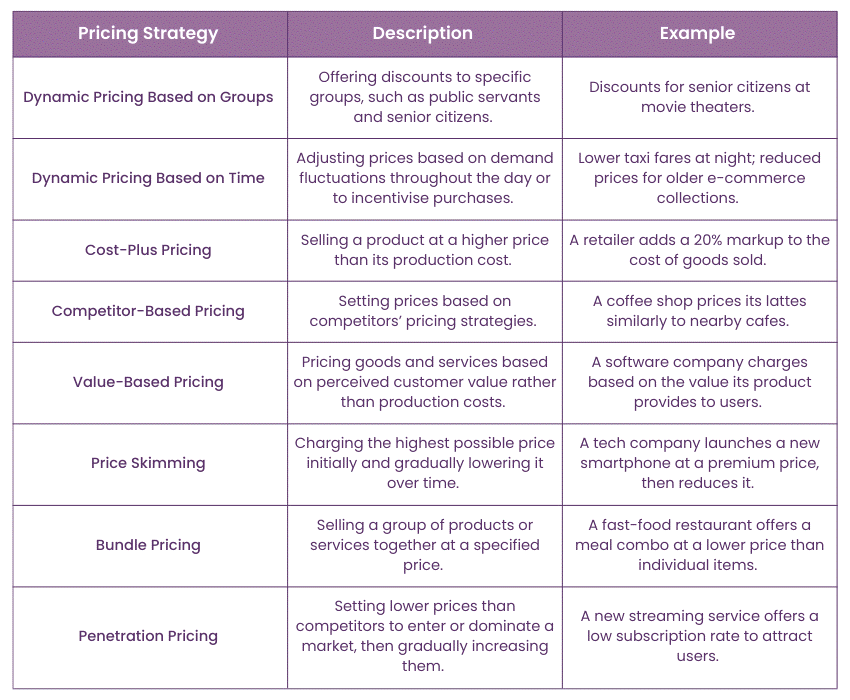 Dynamic Pricing: Definition, Types, and Benefits